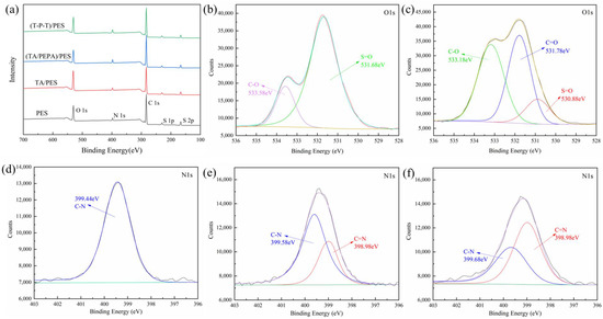 Interfacial Polymerization on Polyethersulfone Ultrafiltration Membrane ...