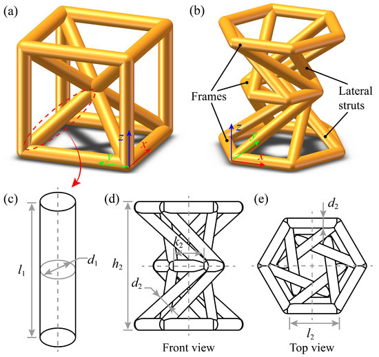 Investigation on the Compressive Behavior of Hybrid Polyurethane(PU ...
