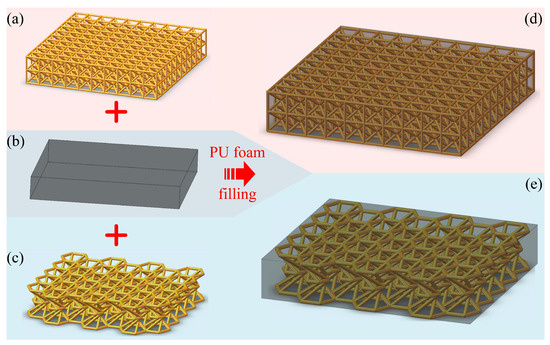 Investigation on the Compressive Behavior of Hybrid Polyurethane(PU ...