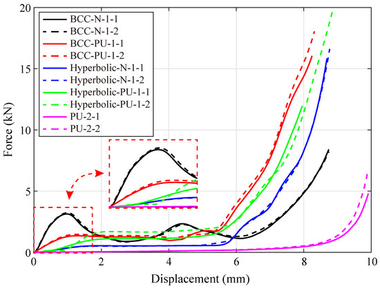 Investigation on the Compressive Behavior of Hybrid Polyurethane(PU ...