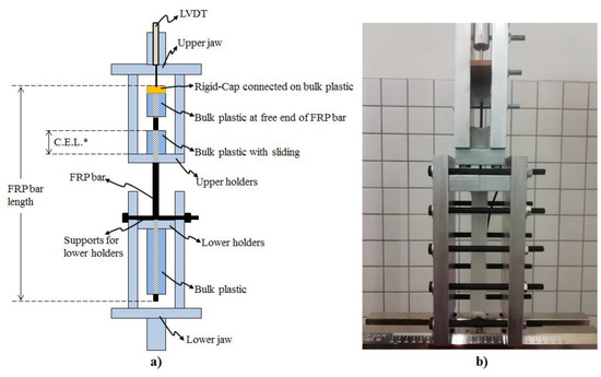 Experimental Investigation on the Bonding Strength of Knotted CFRP Bars ...