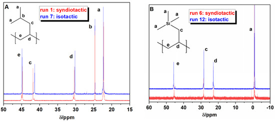 Polymerization of Allyltrimethylisilane and 4-Methyl-1-Pentene by Using ...