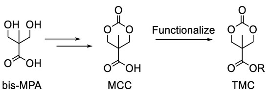 A Biodegradable, Polymer-Supported Oxygen Atom Transfer Reagent