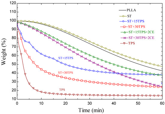 Toughening Polylactide Stereocomplex by Injection Molding with ...