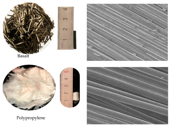 Performance of Rubber Concrete Containing Polypropylene and Basalt ...