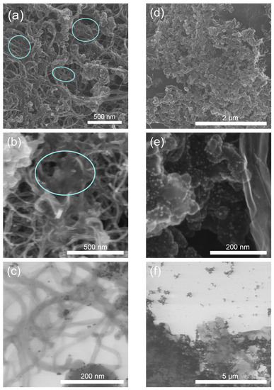 Thermal Stabilization of Nafion with Nanocarbon Materials