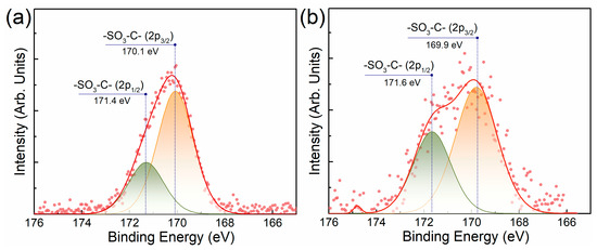 Thermal Stabilization of Nafion with Nanocarbon Materials