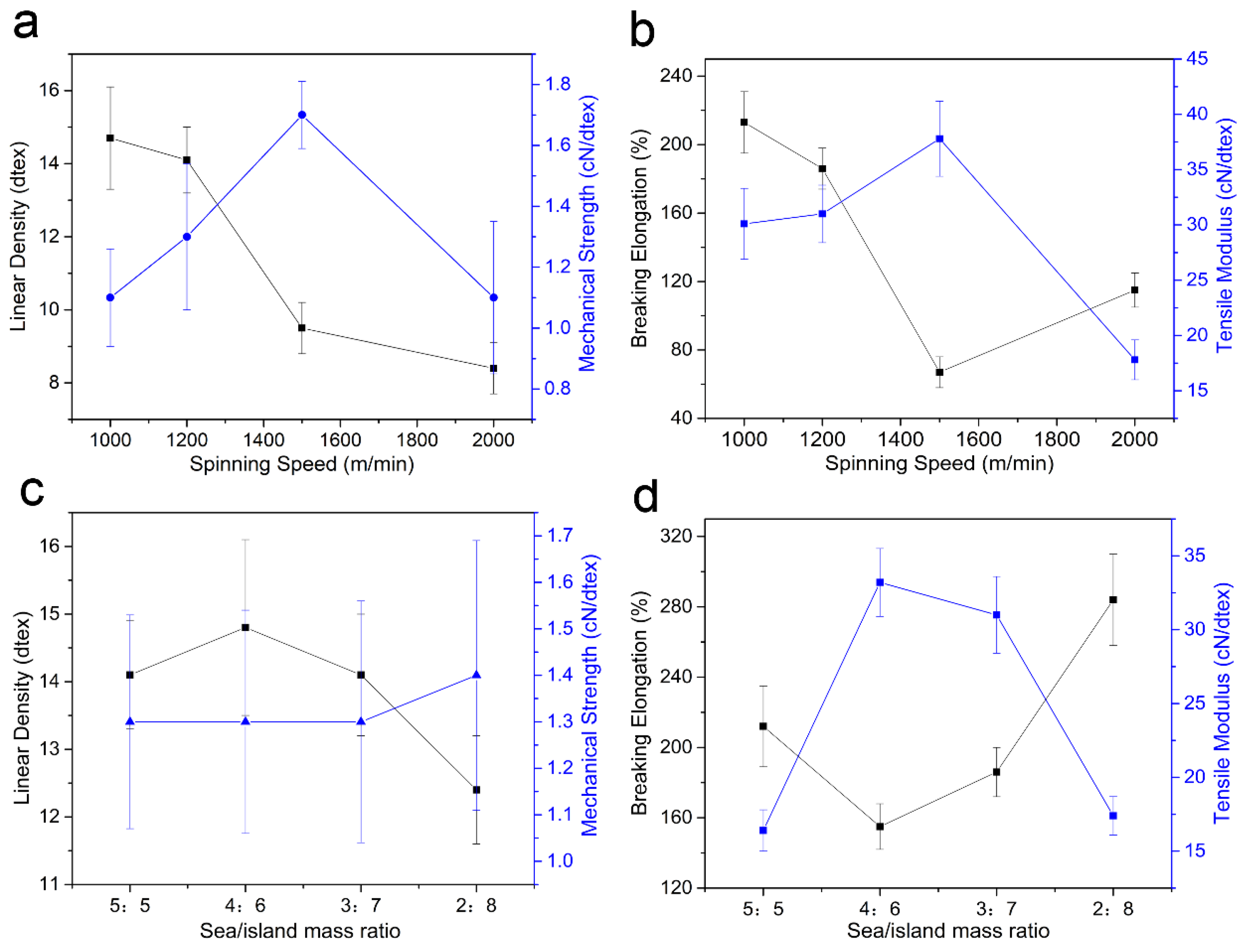 Polymers | Free Full-Text | Properties and Structure of Thermoplastic ...
