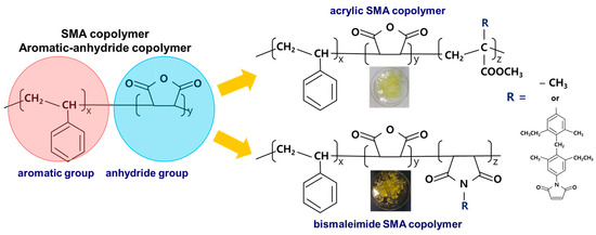 Low Dielectric Constant Characteristics of Styrene and Maleimide ...
