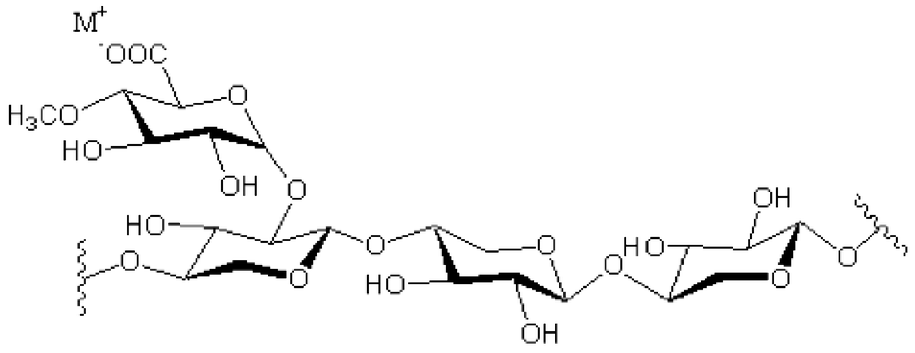Polymers | Free Full-Text | Green Approaches on Modification of Xylan ...