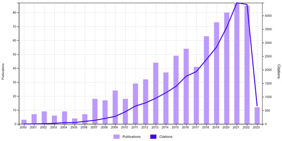 Green Approaches on Modification of Xylan Hemicellulose to Enhance the ...