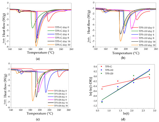 Co-Plasticization of Starch with Glycerol and Isosorbide: Effect on ...