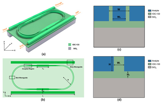 Design of Suspended Slot Racetrack Microring Refractive Index Sensor Based on Polymer Nanocomposite