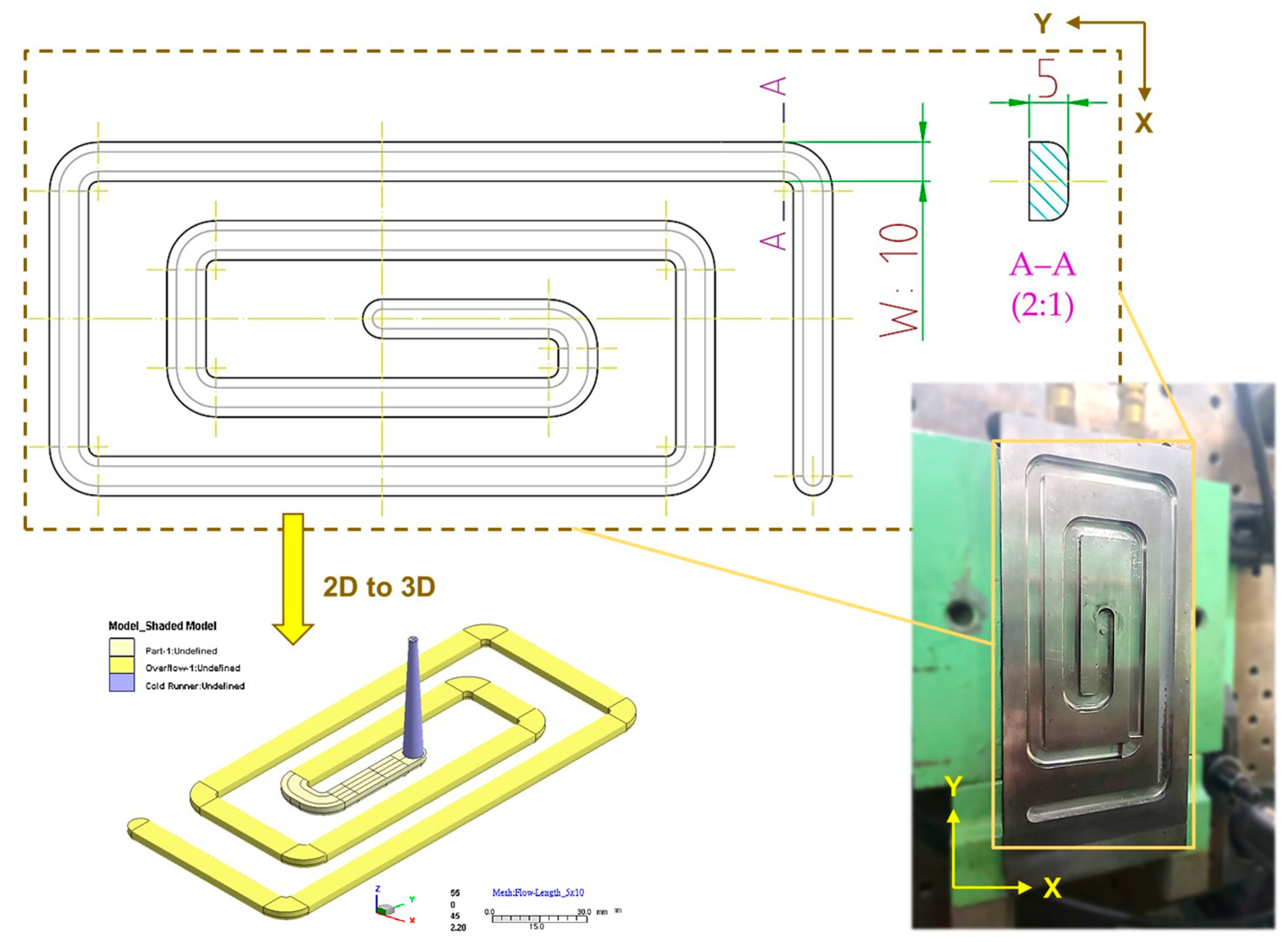 Study on the Flow, Foaming Characteristics and Structural Strength of ...