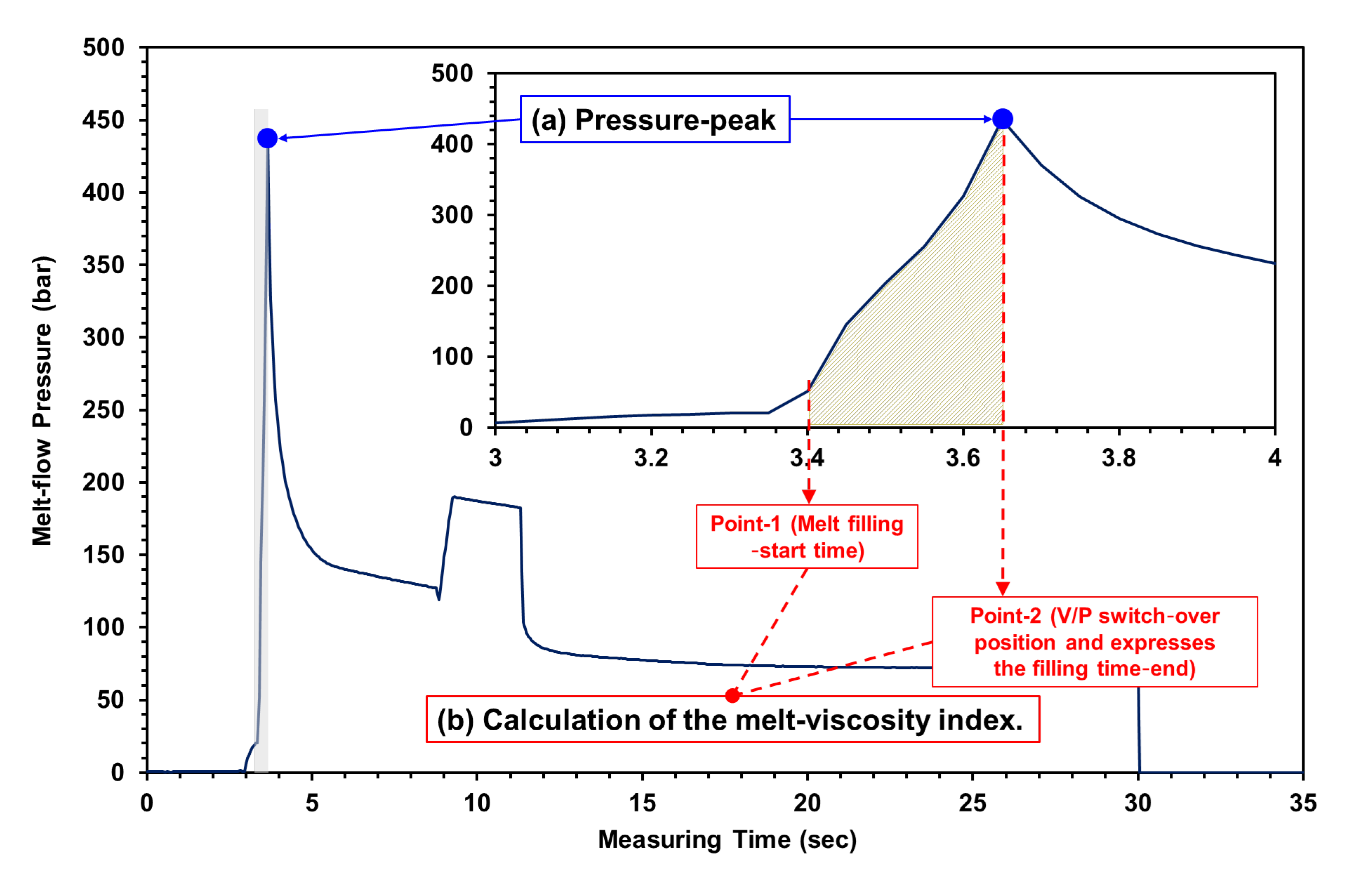 Study on the Flow, Foaming Characteristics and Structural Strength of ...