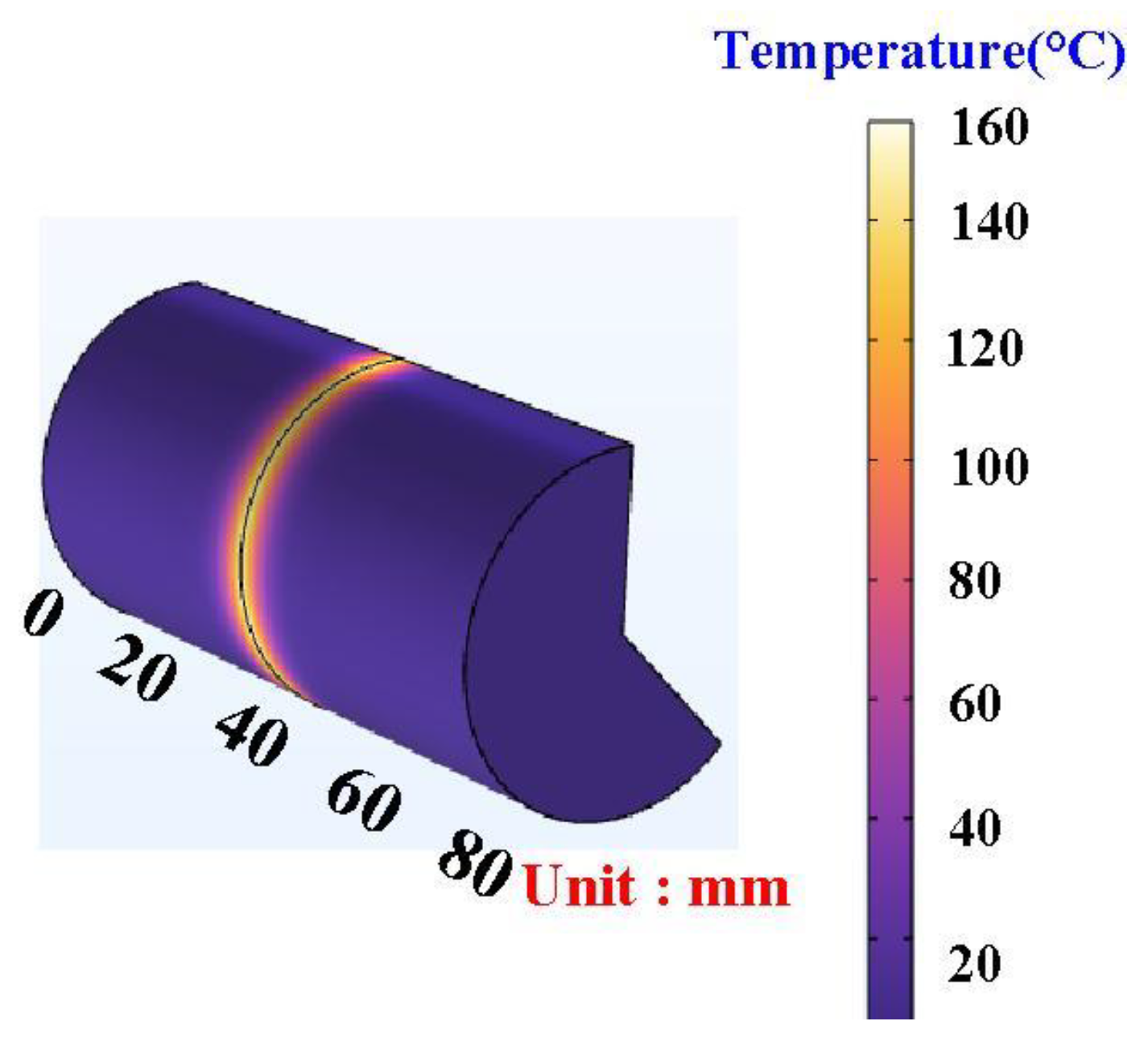 Experimentation and Numerical Modeling of Peak Temperature in the Weld ...