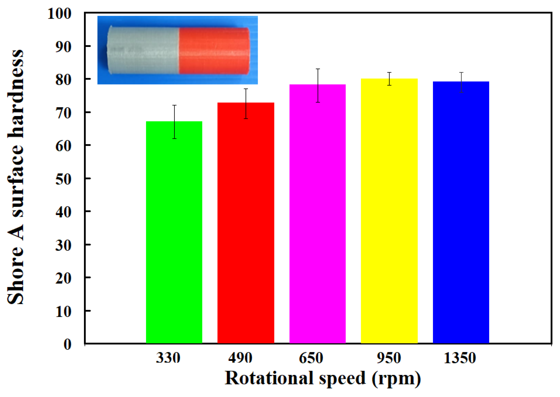 Experimentation and Numerical Modeling of Peak Temperature in the Weld ...