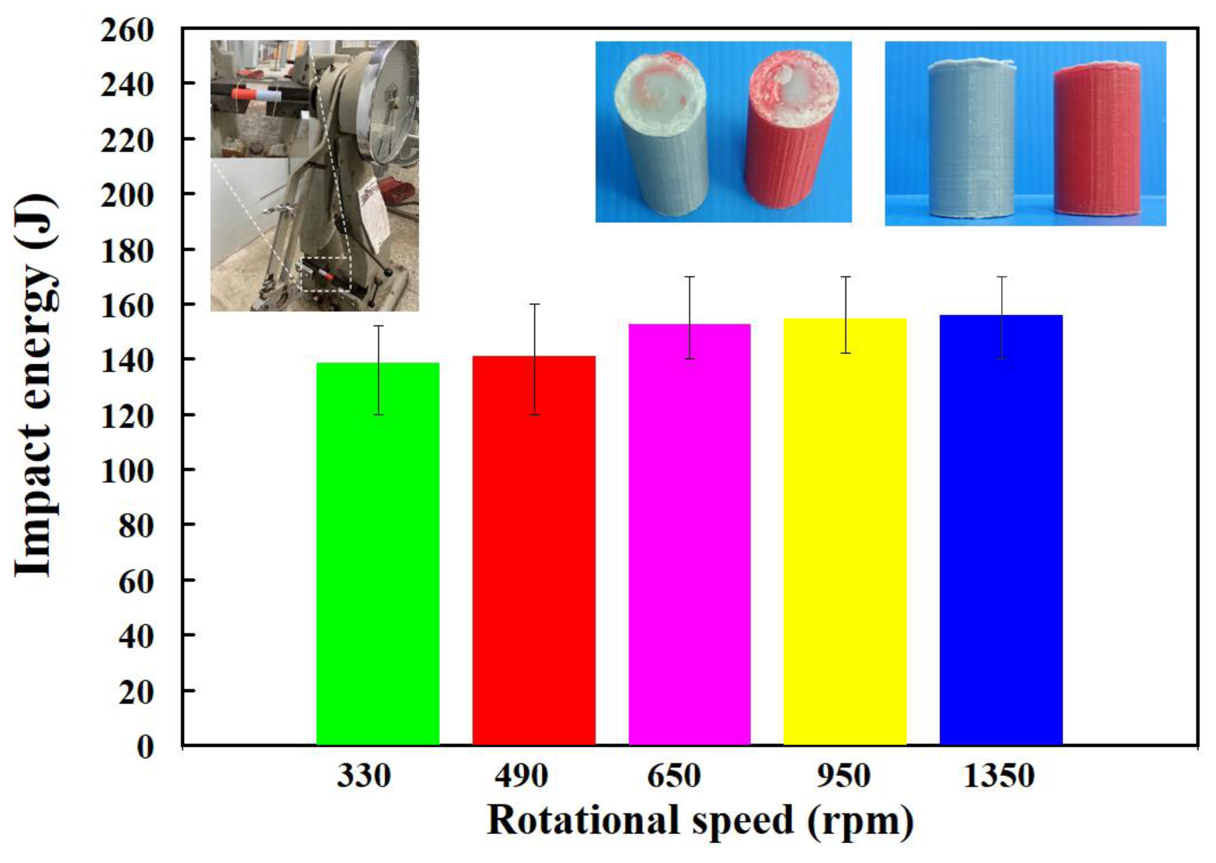 Experimentation and Numerical Modeling of Peak Temperature in the Weld ...
