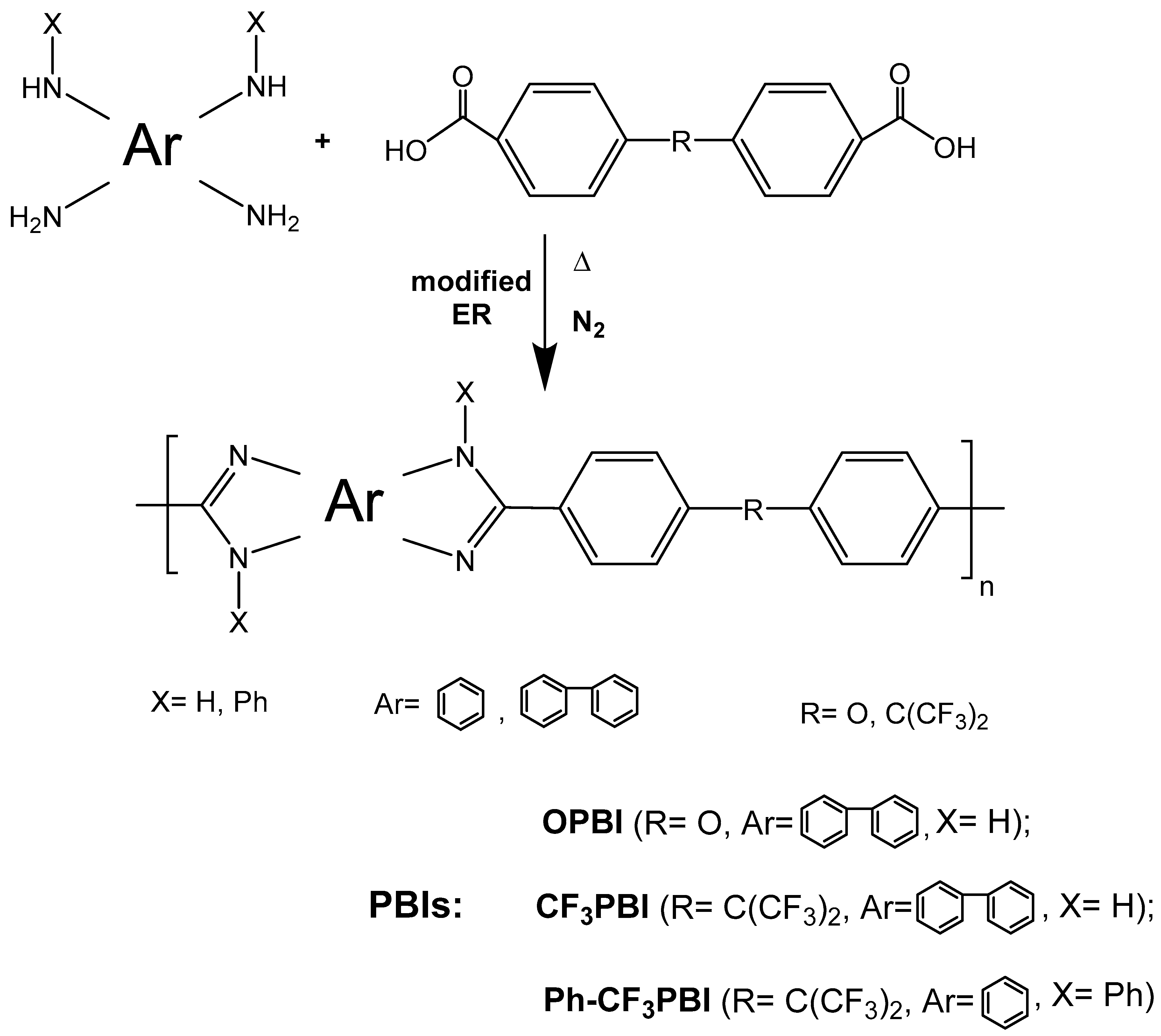 Effect of the Acid Medium on the Synthesis of Polybenzimidazoles Using ...