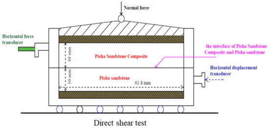Effect of Hydrophilic Polyurethane on Interfacial Shear Strength of ...