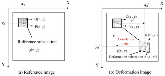 Effect of Basalt Fiber Content and Length on the Strength and Crack ...