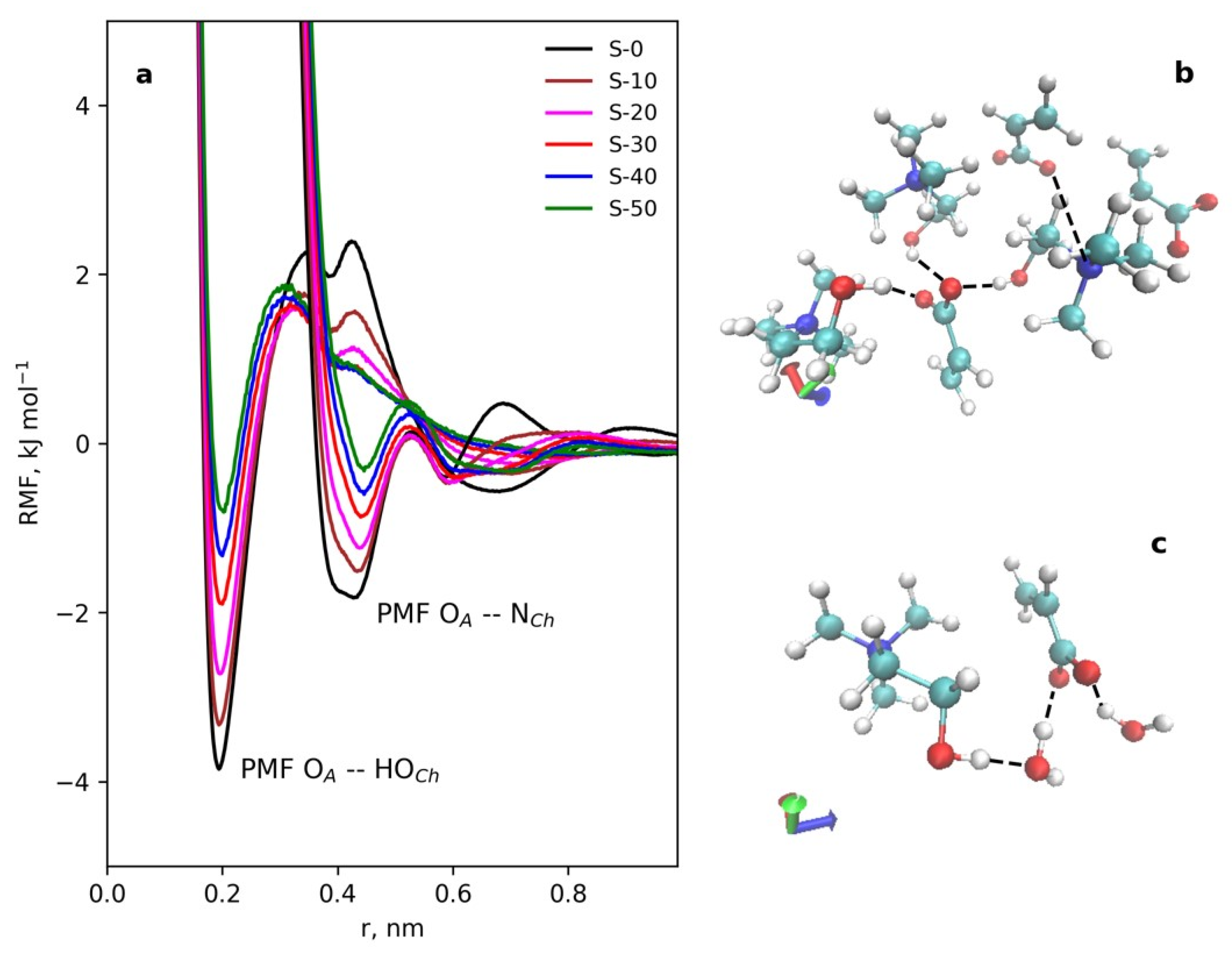 Polymers | Free Full-Text | Water Influence on the Physico-Chemical ...