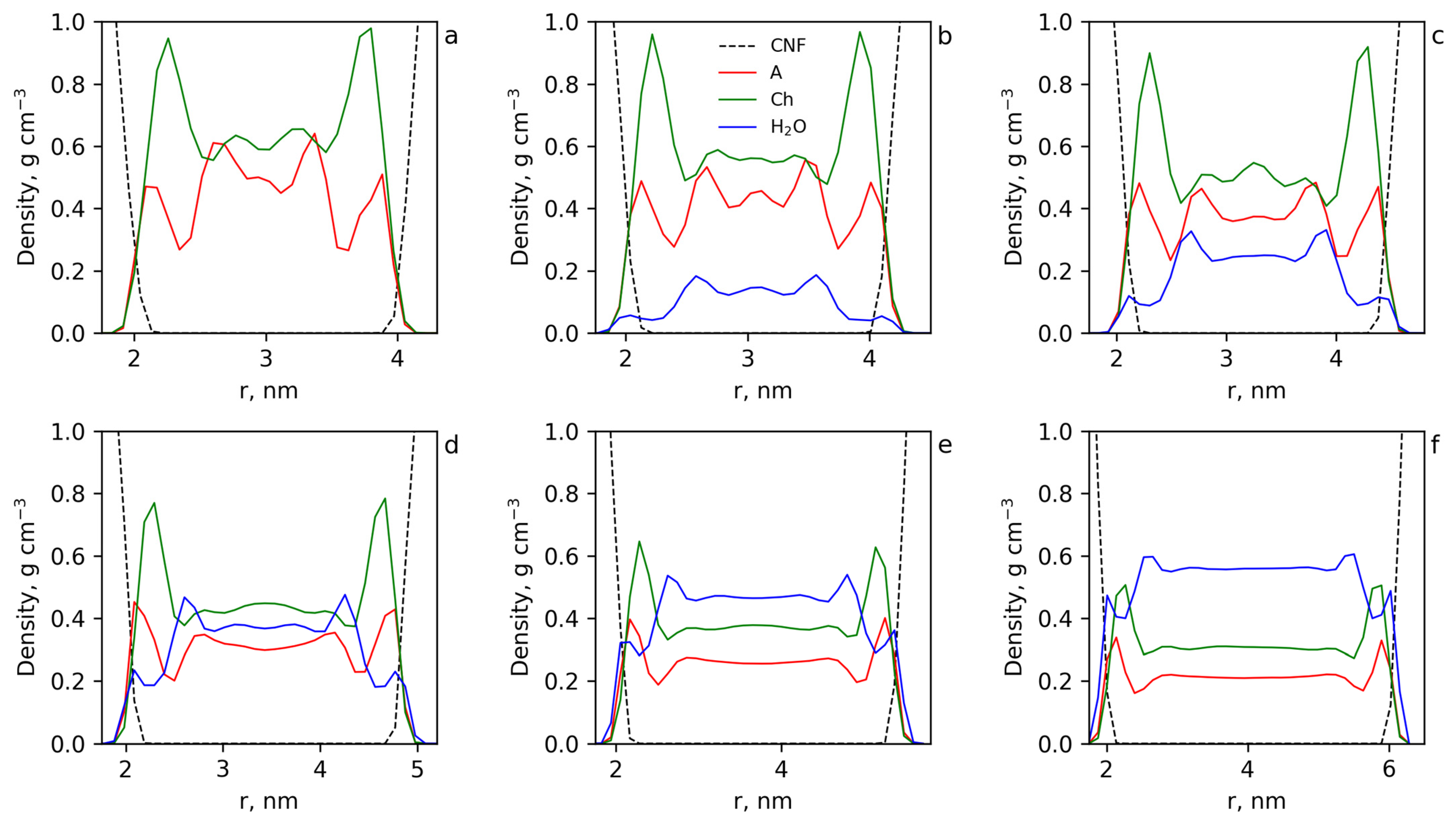 Polymers | Free Full-Text | Water Influence on the Physico-Chemical ...