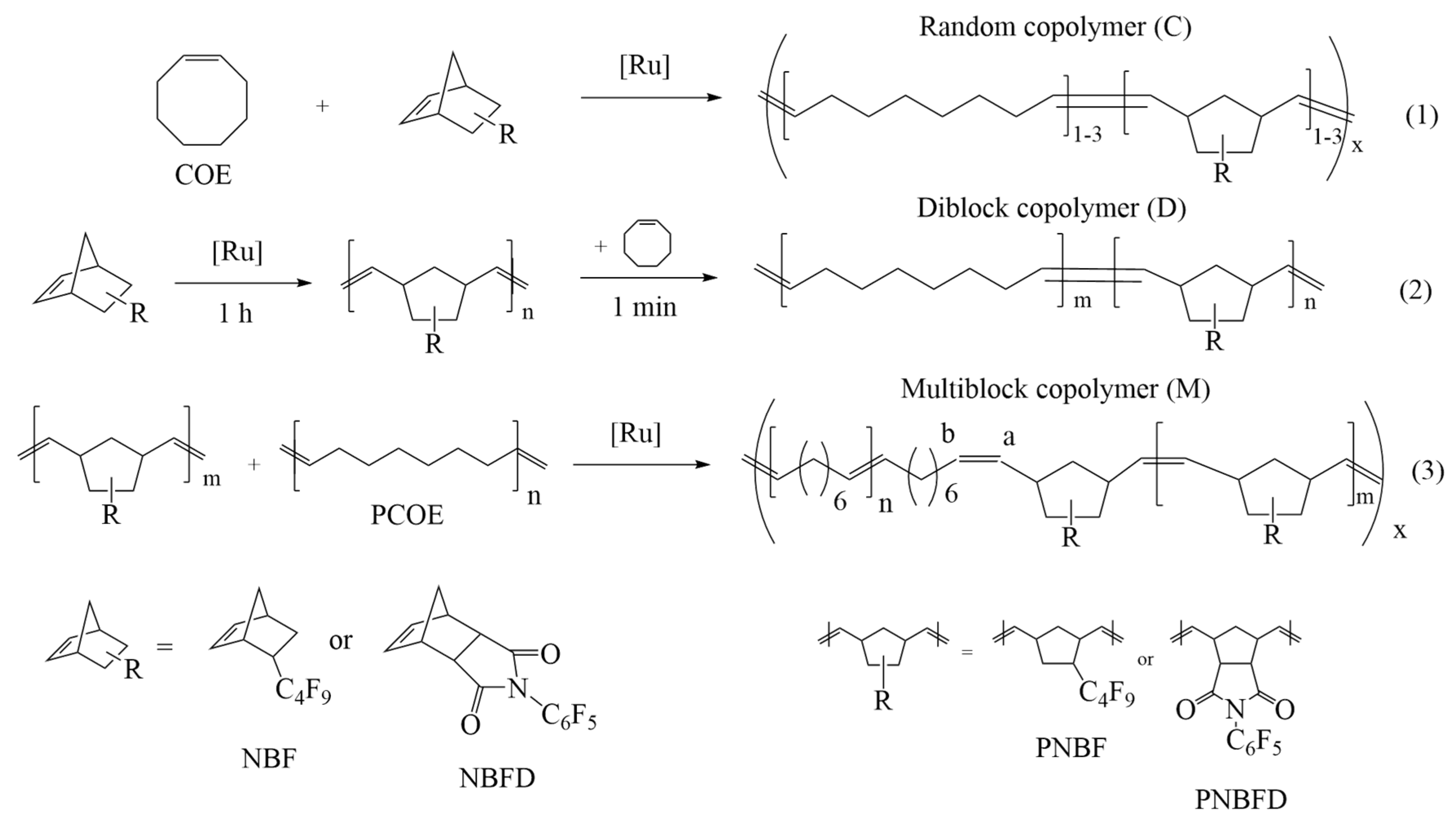 Effect of Chain Structure on the Various Properties of the Copolymers ...