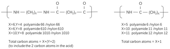 Flame Retardancy of Nylon 6 Fibers: A Review