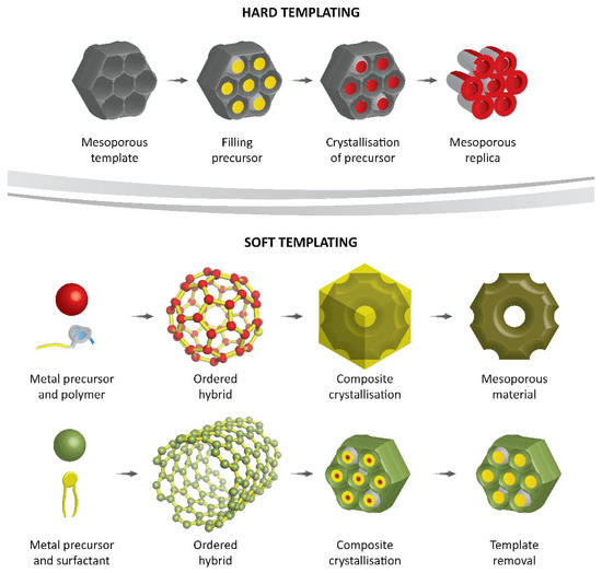 Polymers | Free Full-Text | Metal–Polymer Nanocomposites: A Promising ...