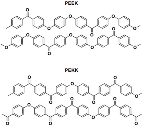 Description of Poly(aryl-ether-ketone) Materials (PAEKs), Polyetheretherketone (PEEK) and ...