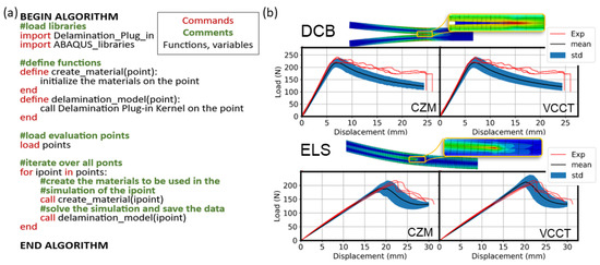 Polymers | Free Full-Text | An Open-Source ABAQUS Plug-In for ...