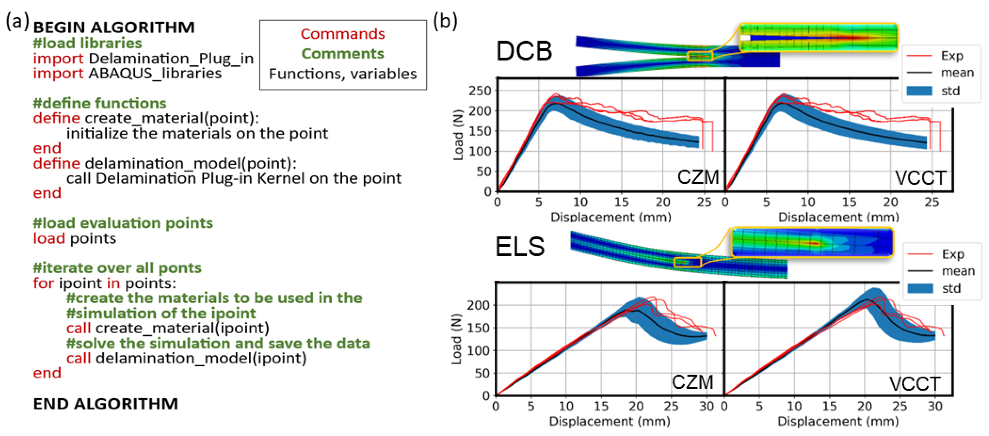 Polymers | Free Full-Text | An Open-Source ABAQUS Plug-In for ...