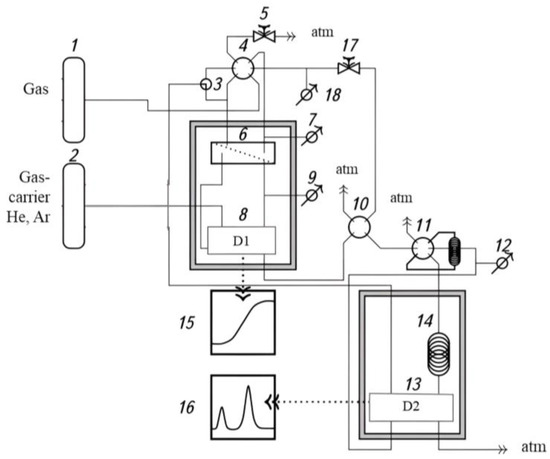 Polymers | Free Full-Text | The Effect of Stereoregularity and Adding ...