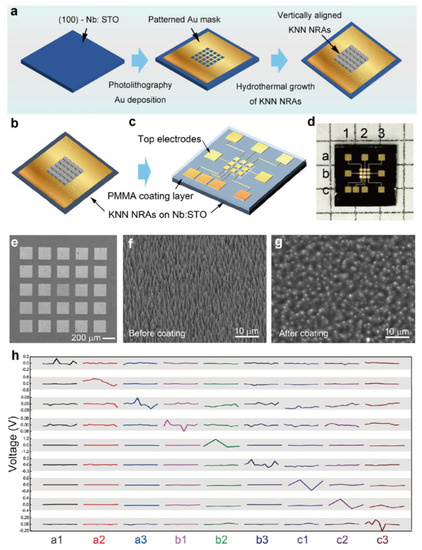 Recent Advances in Polymer Composites for Flexible Pressure Sensors
