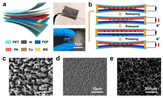 Recent Advances in Polymer Composites for Flexible Pressure Sensors
