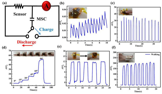 Recent Advances in Polymer Composites for Flexible Pressure Sensors