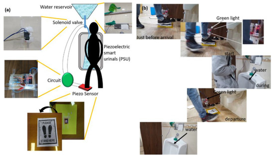 Recent Advances in Polymer Composites for Flexible Pressure Sensors