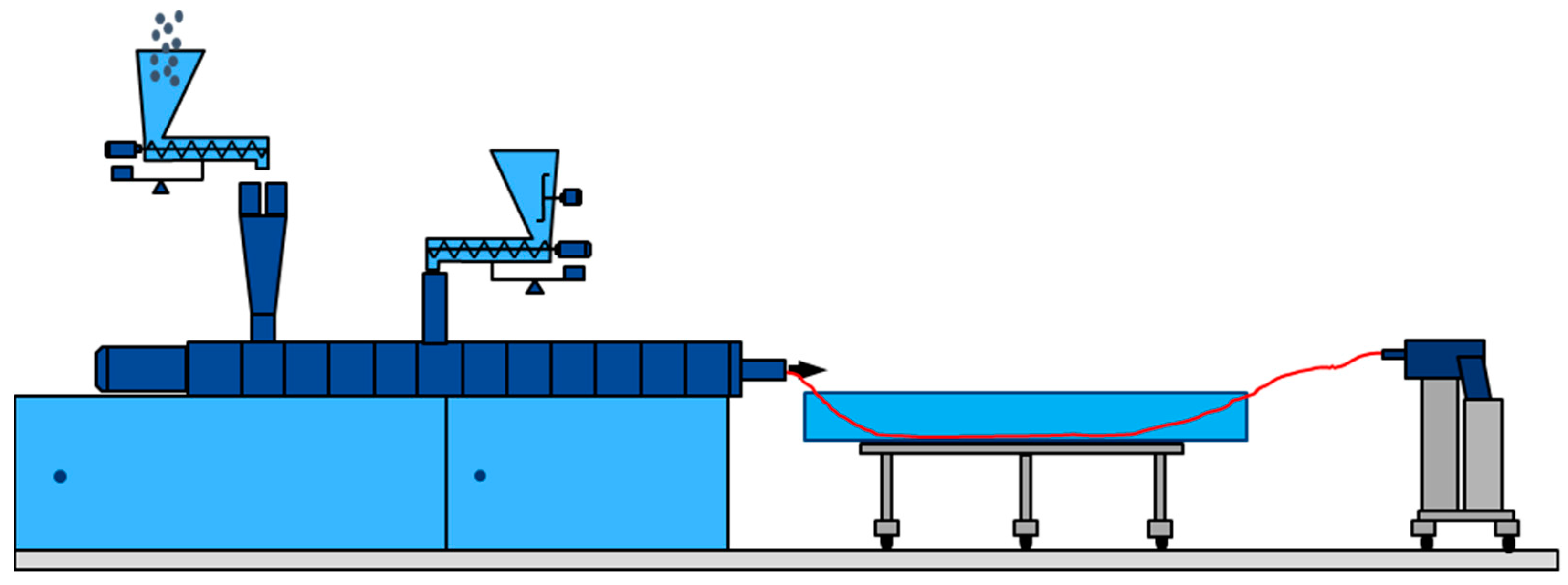 Polypropylene Degradation on Co-Rotating Twin-Screw Extruders