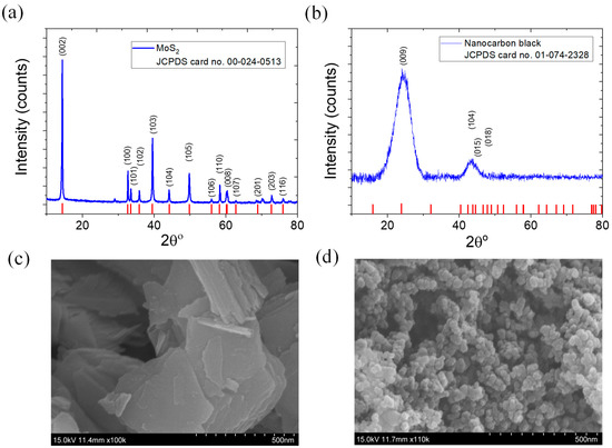 Polymers | Free Full-Text | Nanocarbon Black and Molybdenum Disulfide ...