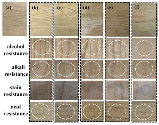 Preparation and Properties of a Novel Cross-Linked Network Waterborne ...