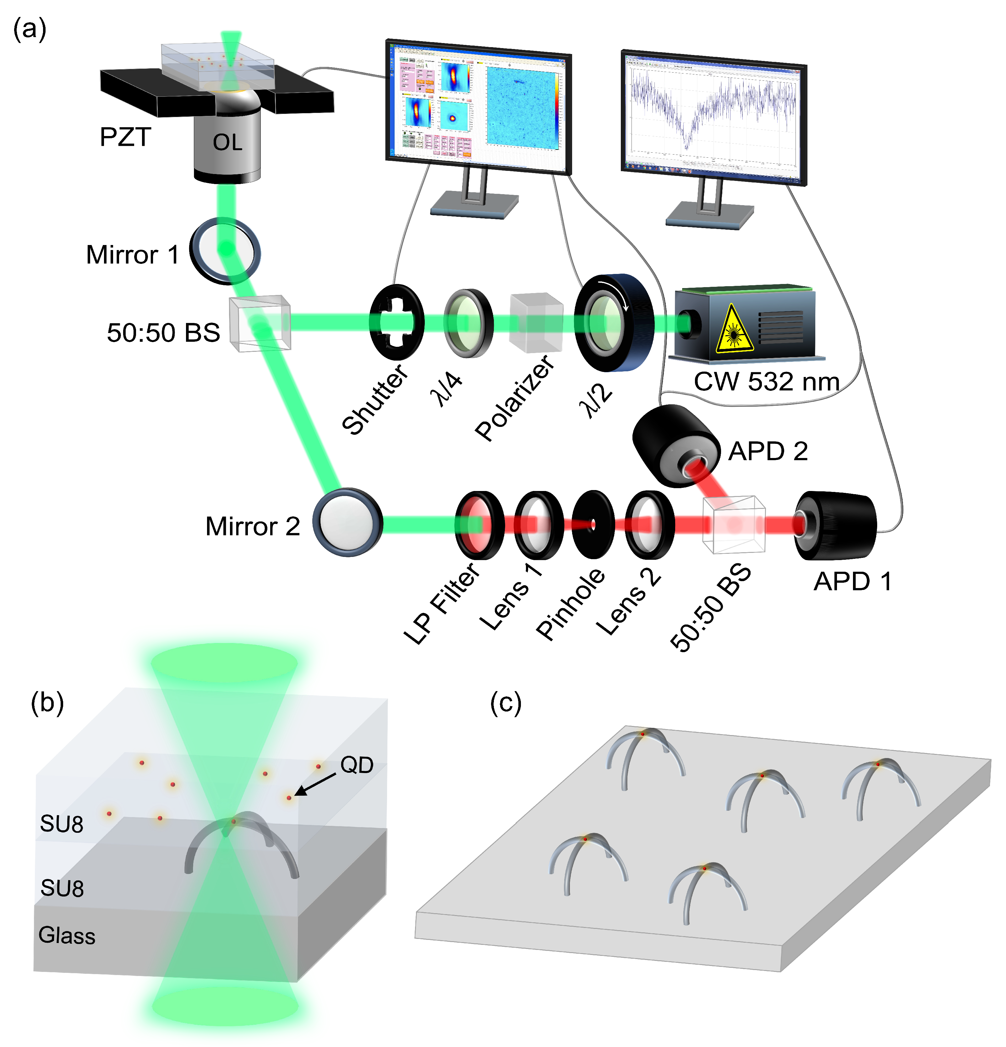 On-Chip 3D Printing of Polymer Waveguide-Coupled Single-Photon Emitter Based on Colloidal ...