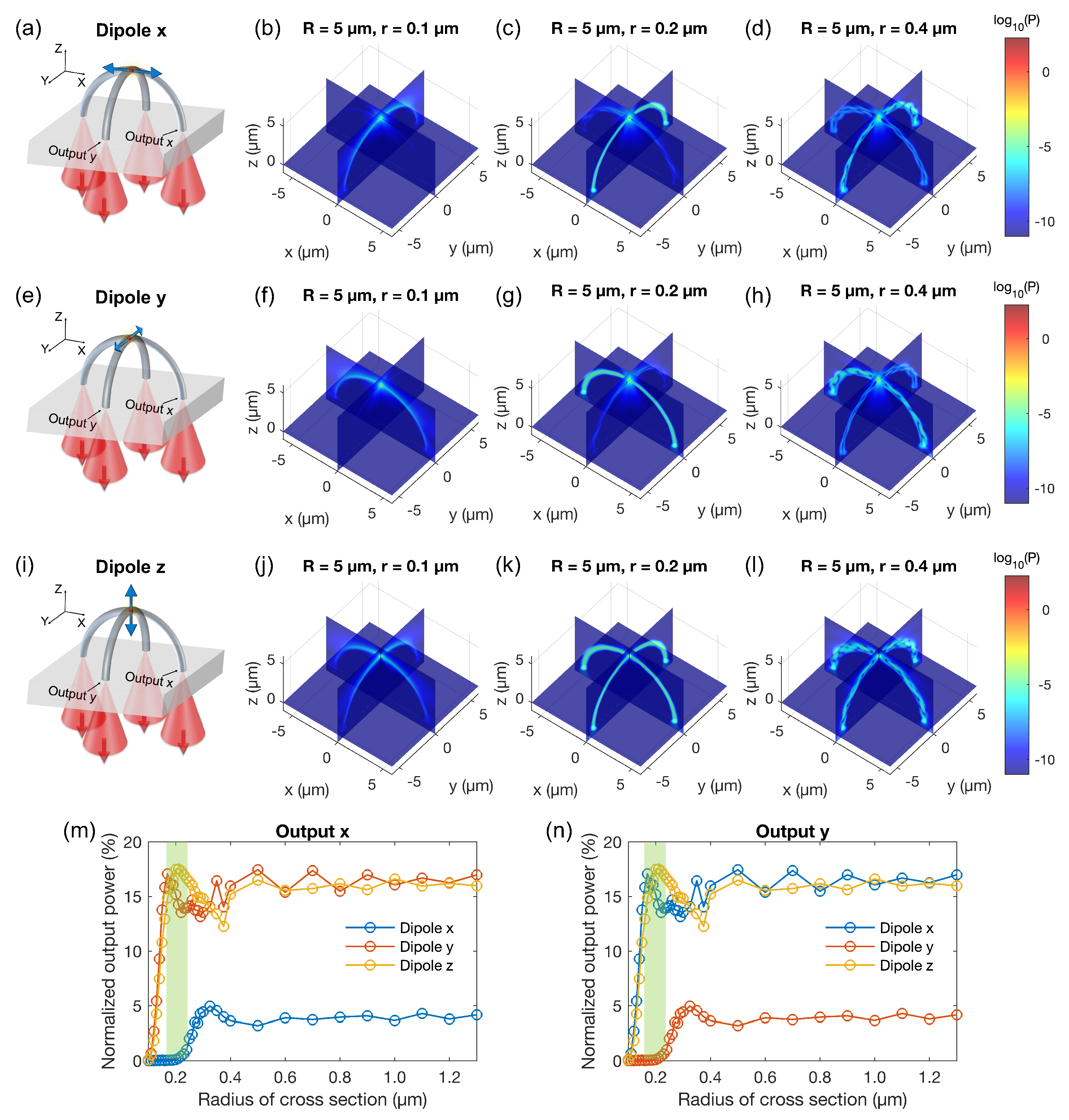 On-Chip 3D Printing of Polymer Waveguide-Coupled Single-Photon Emitter ...