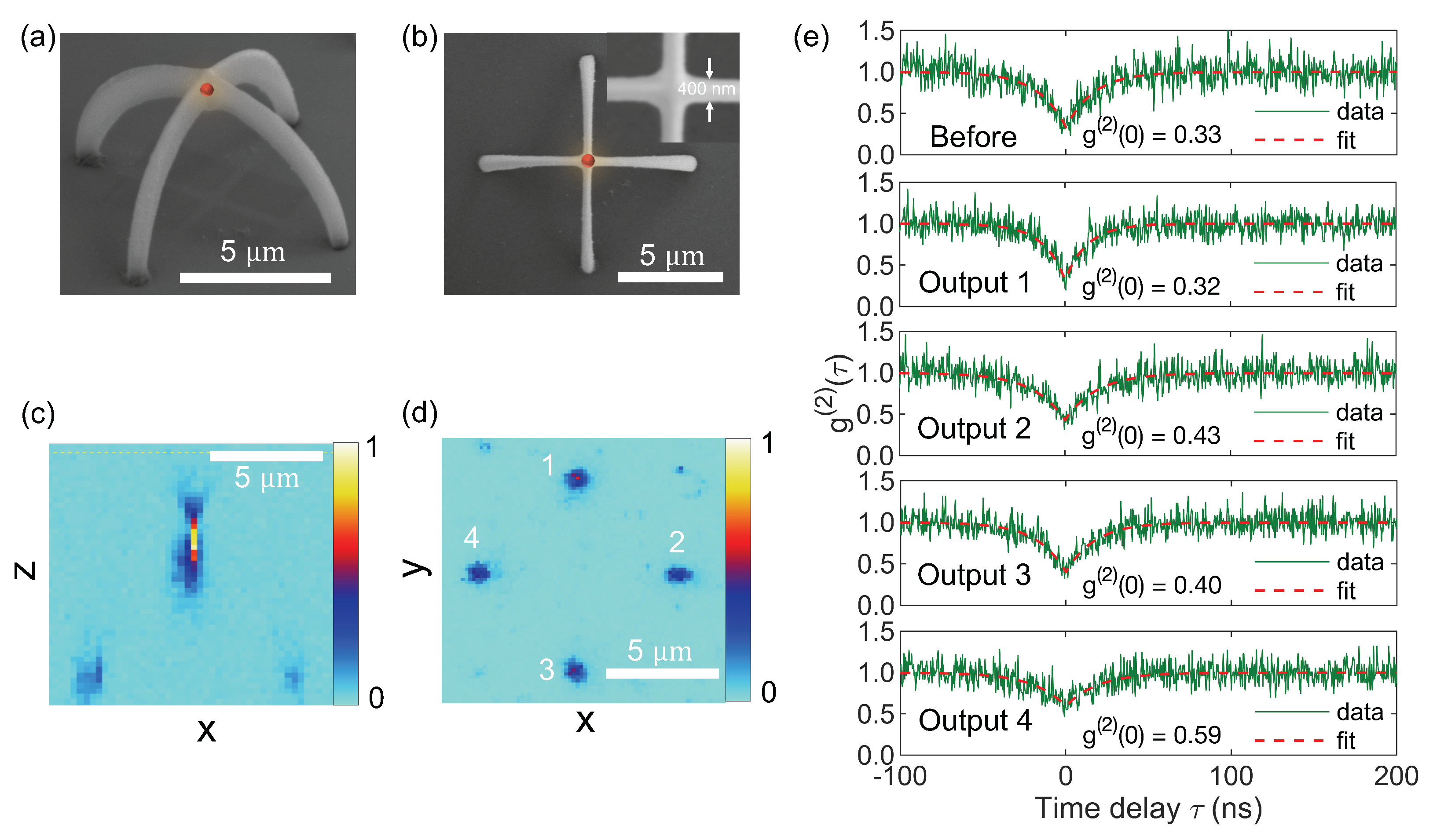 On-Chip 3D Printing of Polymer Waveguide-Coupled Single-Photon Emitter ...
