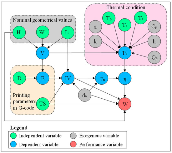 Polymers | Free Full-Text | An Investigation of the Influence of Viscosity and Printing ...