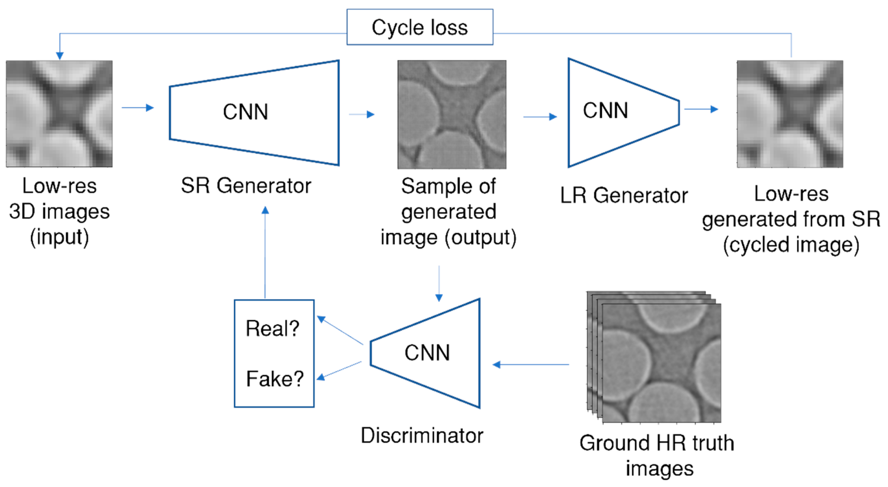 Super-Resolution Processing of Synchrotron CT Images for Automated ...