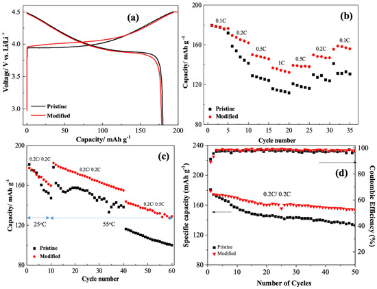 Preventing the Distortion of CoO6 Octahedra of LiCoO2 at High-Voltage Operation of Lithium-Ion ...