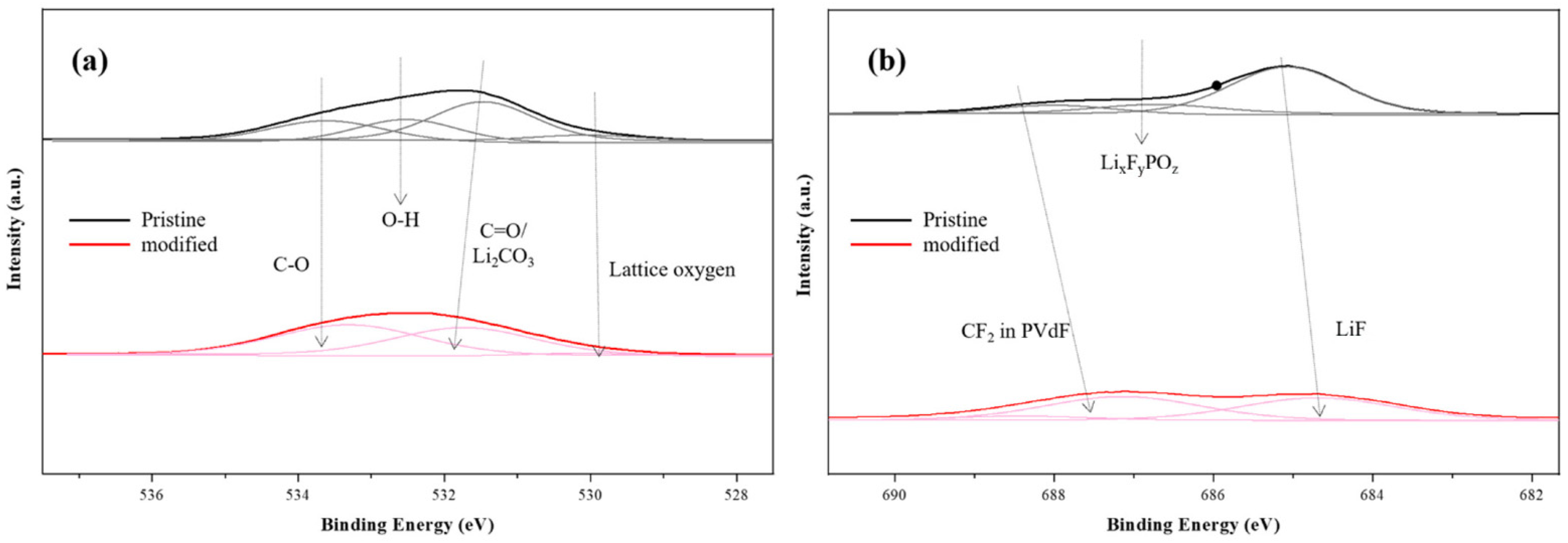 Preventing the Distortion of CoO6 Octahedra of LiCoO2 at High-Voltage ...