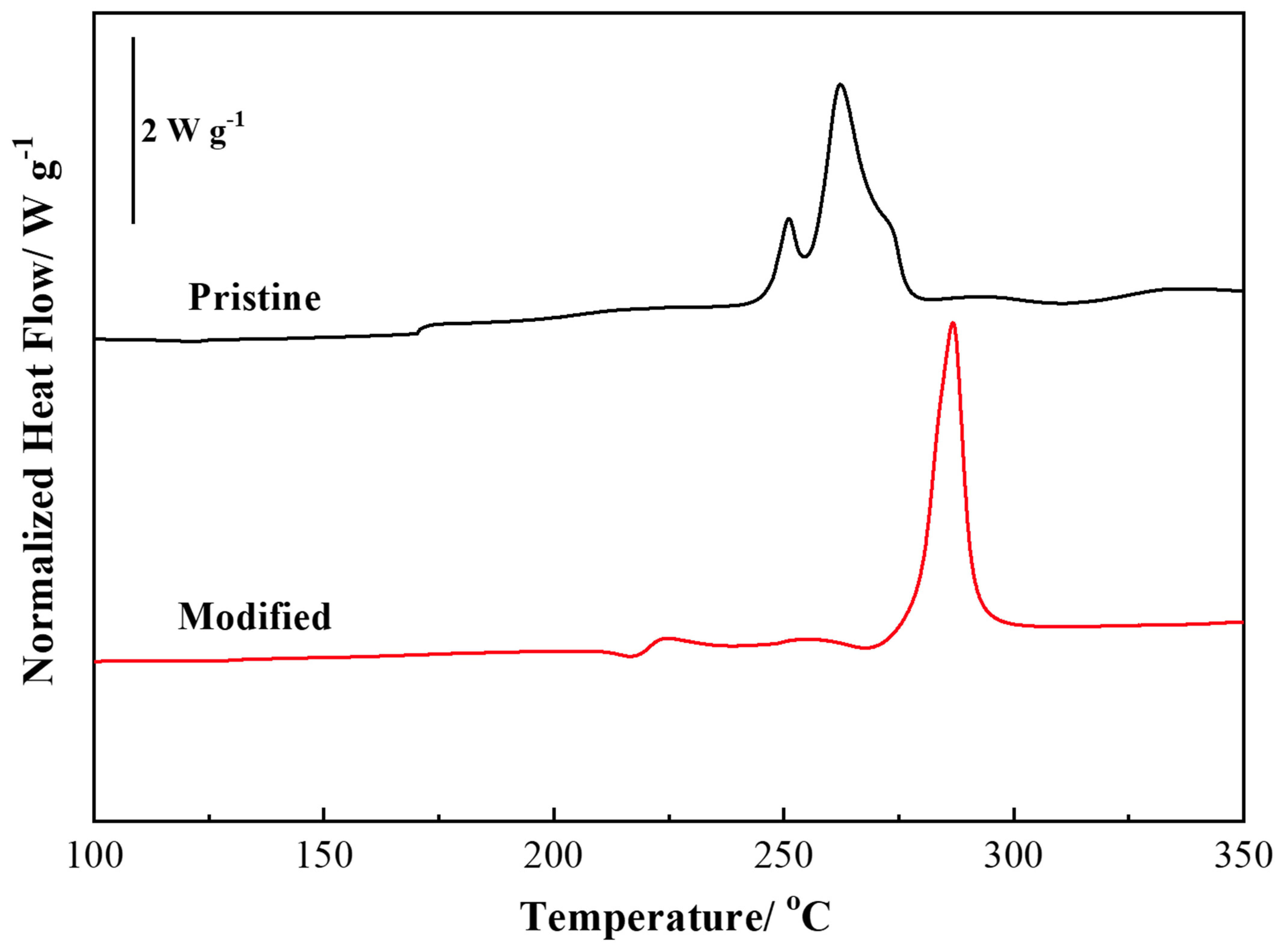 Preventing the Distortion of CoO6 Octahedra of LiCoO2 at High-Voltage ...