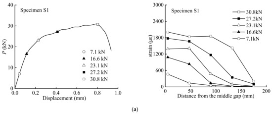 Experimental Study on Shear-Peeling Debonding Behavior of BFRP Sheet-to ...